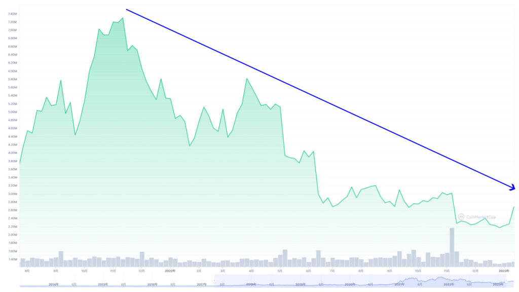 BITPOINT上場のTONコイン(TON)とは？特徴や将来性を解説 - Crypto Marker