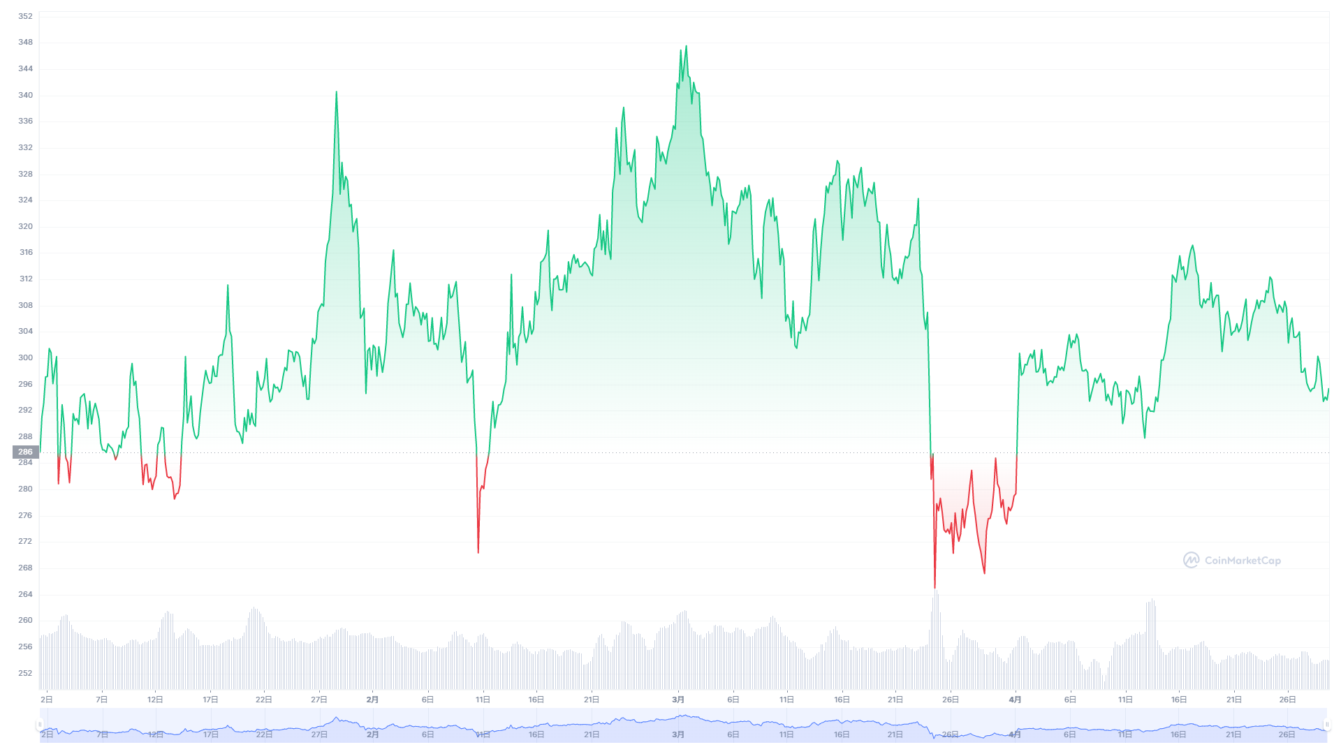 BITPOINT上場のTONコイン(TON)とは？特徴や将来性を解説 - Crypto Marker