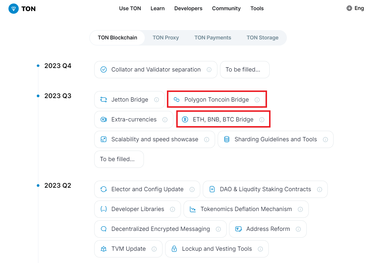 BITPOINT上場のTONコイン(TON)とは？特徴や将来性を解説 - Crypto Marker