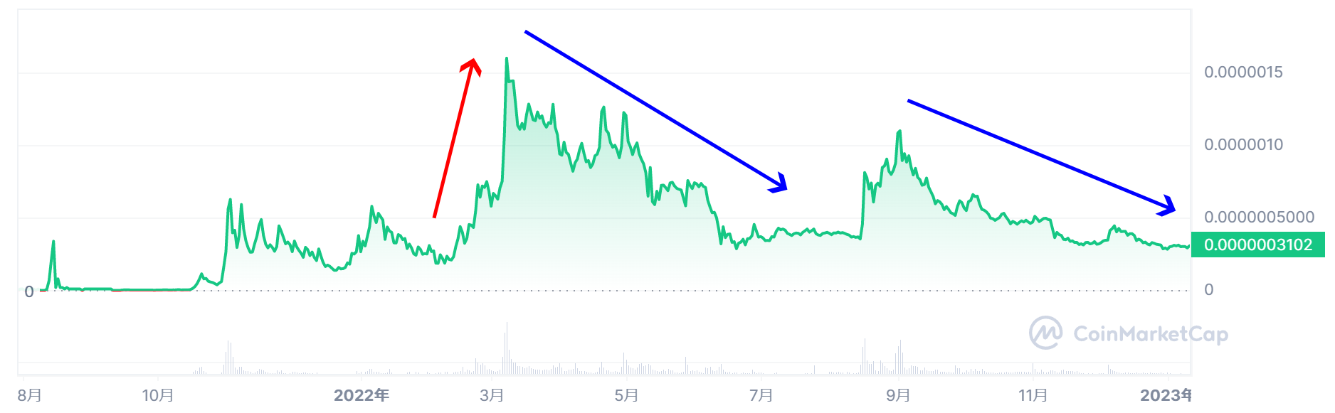 仮想通貨Bitgert(BRISE)とは？特徴や値動き、将来性を徹底解説 - Crypto Marker