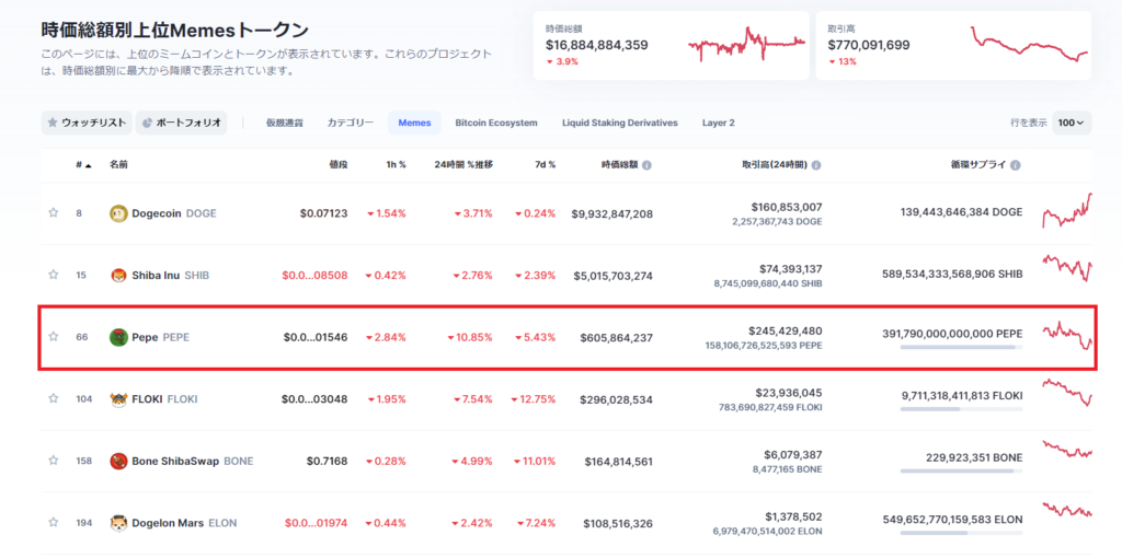 【ミームコイン】Pepe Memecoin(PEPE)とは？特徴や将来性を解説！ - Crypto Marker