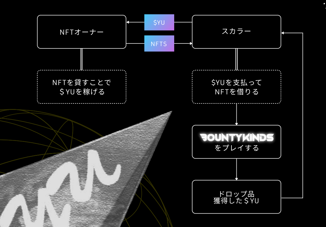 【P2Eゲーム】バウンティカインズとは？特徴や将来性、始め方を解説 - Crypto Marker