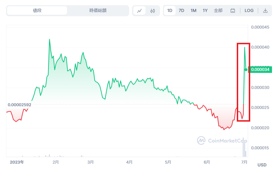 【仮想通貨】eCash(XEC)とは？特徴や過去の高騰理由、将来性を解説 - Crypto Marker