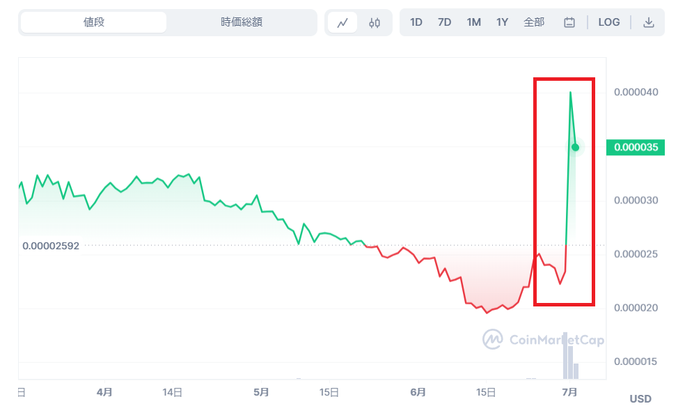 【仮想通貨】eCash(XEC)とは？特徴や過去の高騰理由、将来性を解説 - Crypto Marker