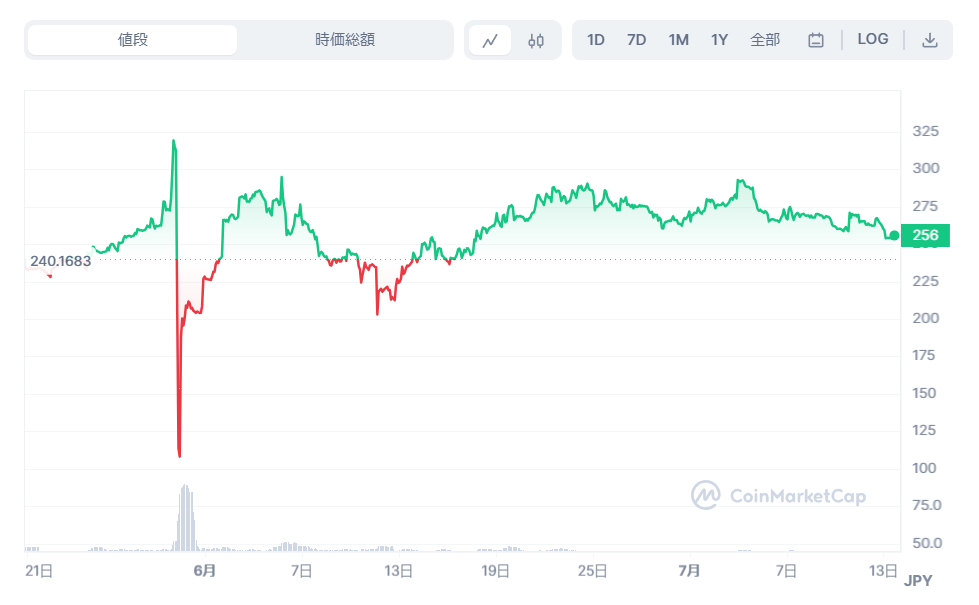 【P2Eゲーム】バウンティカインズとは？特徴や将来性、始め方を解説 - Crypto Marker