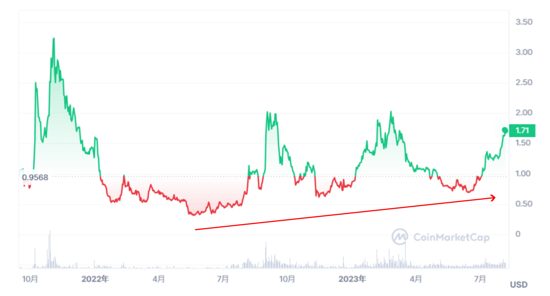 【DeFi/DEX】ShibaSwapとは？特徴や使い方、マネタイズの方法を解説 - Crypto Marker