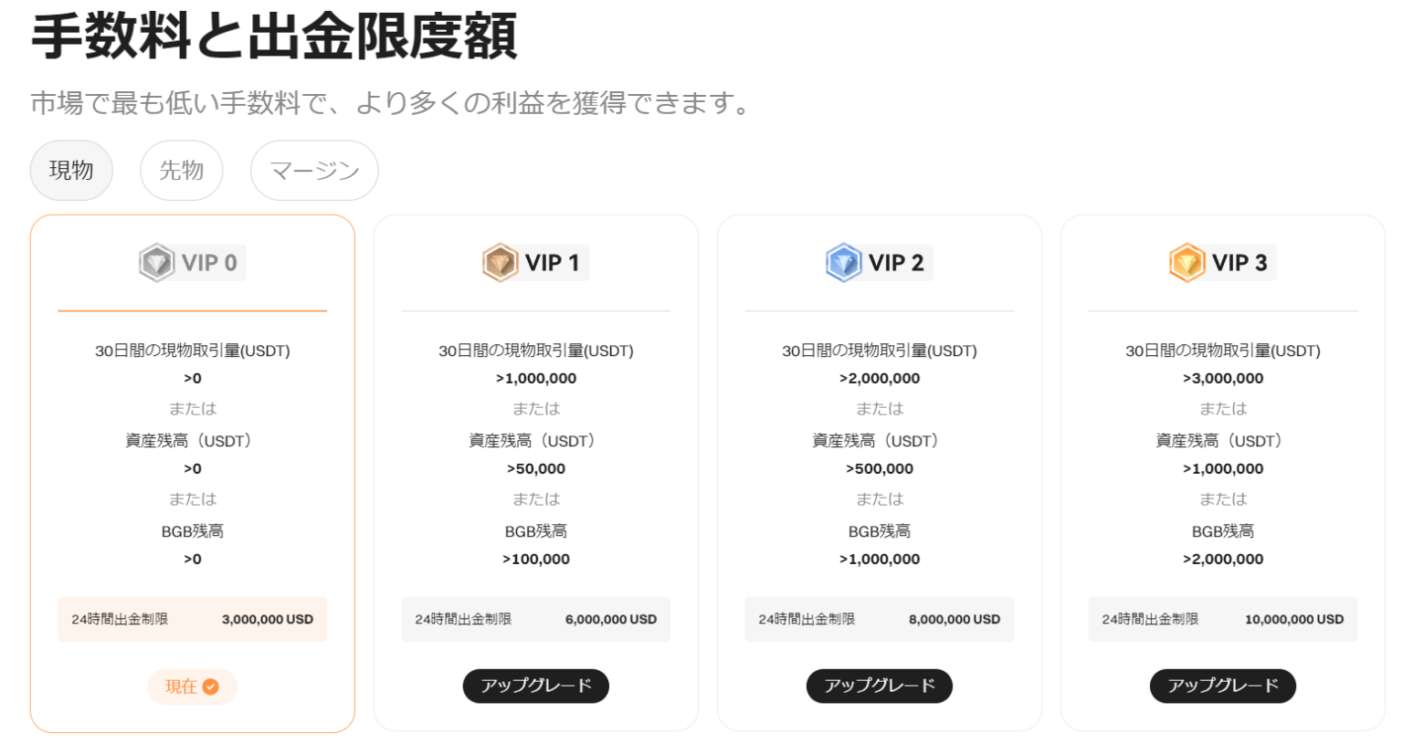 【初心者向け】Bitgetで何ができる？主要サービス19種類を解説 - Crypto Marker