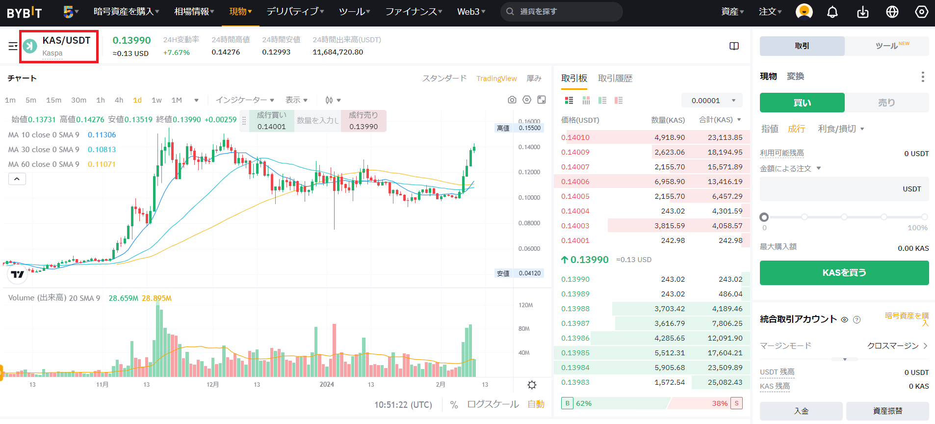 【BTCの対抗馬？】KASコイン(Kaspa)の将来性や価格予想を解説 - Crypto Marker