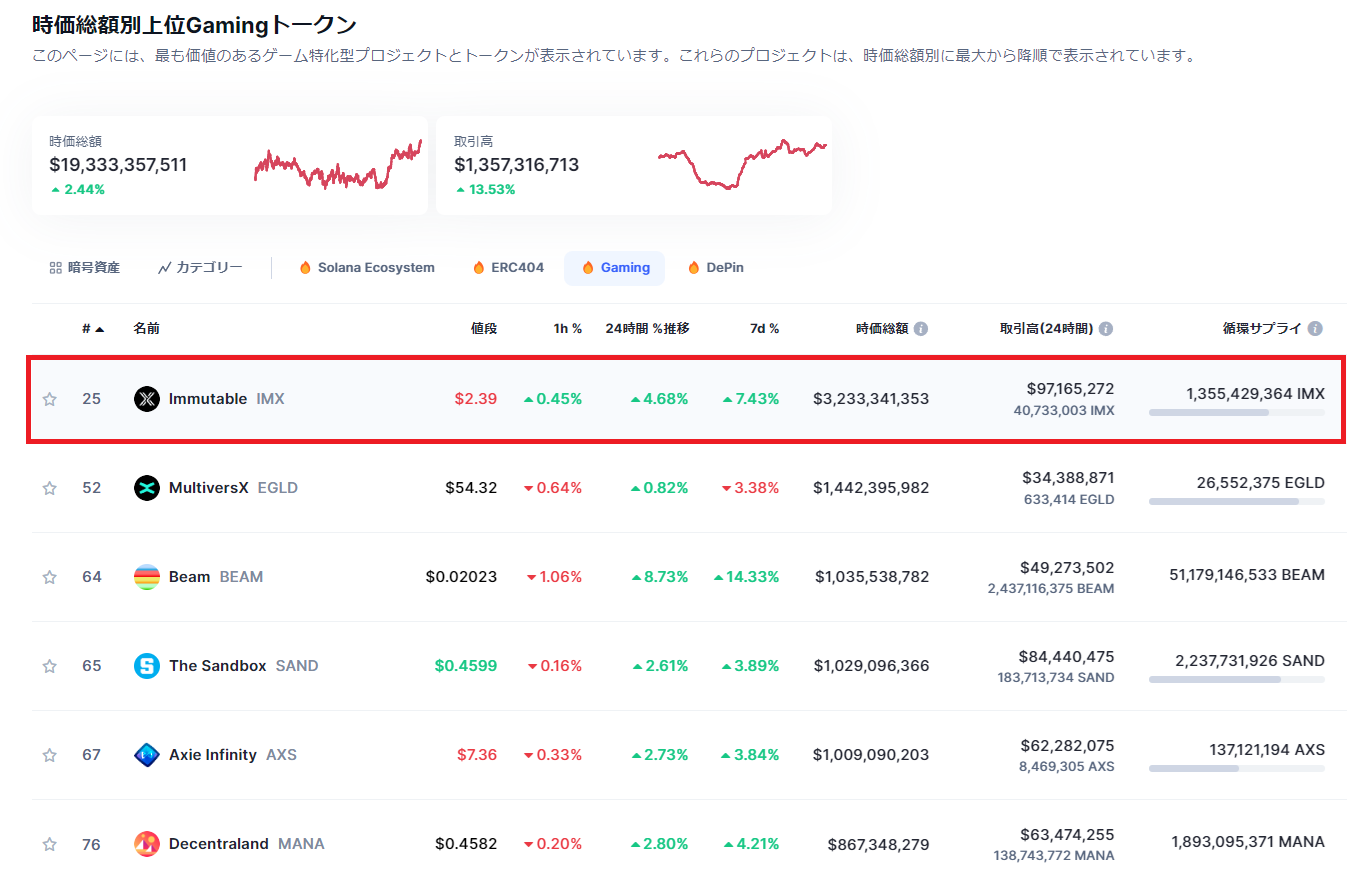 【No.1ゲーム関連銘柄】Coincheck上場のIMXは値上がりする？5つの特徴や将来性も解説 - Crypto Marker