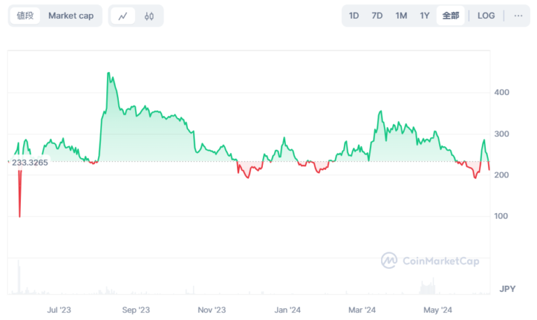 【P2Eゲーム】バウンティカインズとは？特徴や将来性、始め方を解説 - Crypto Marker