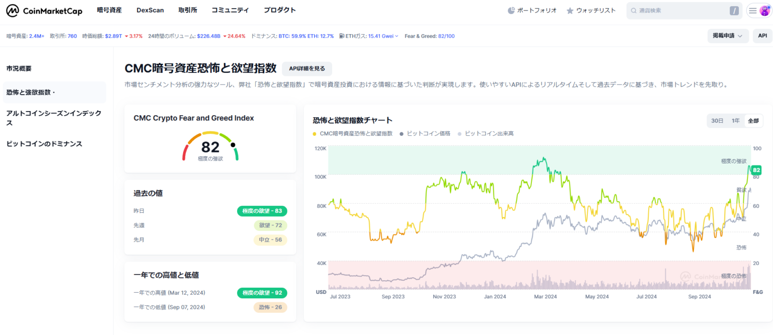 【初心者必見】CoinMarketCapの見方や便利な機能を解説 - Crypto Marker