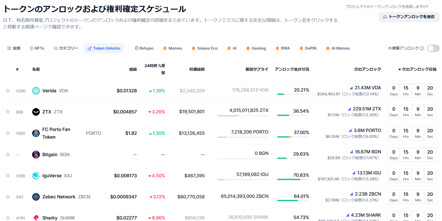 【初心者必見】CoinMarketCapの見方や便利な機能を解説 - Crypto Marker