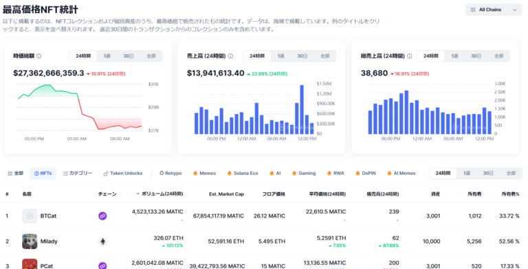 【初心者必見】CoinMarketCapの見方や便利な機能を解説 - Crypto Marker