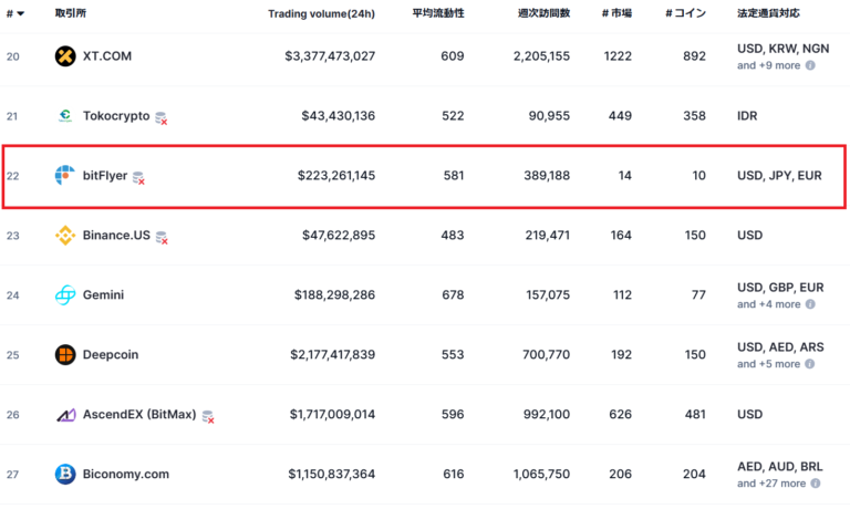 【初心者必見】CoinMarketCapの見方や便利な機能を解説 - Crypto Marker