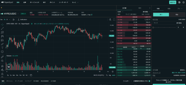 Hyperliquidの基軸通貨HYPEとは？特徴や将来性を解説 - Crypto Marker
