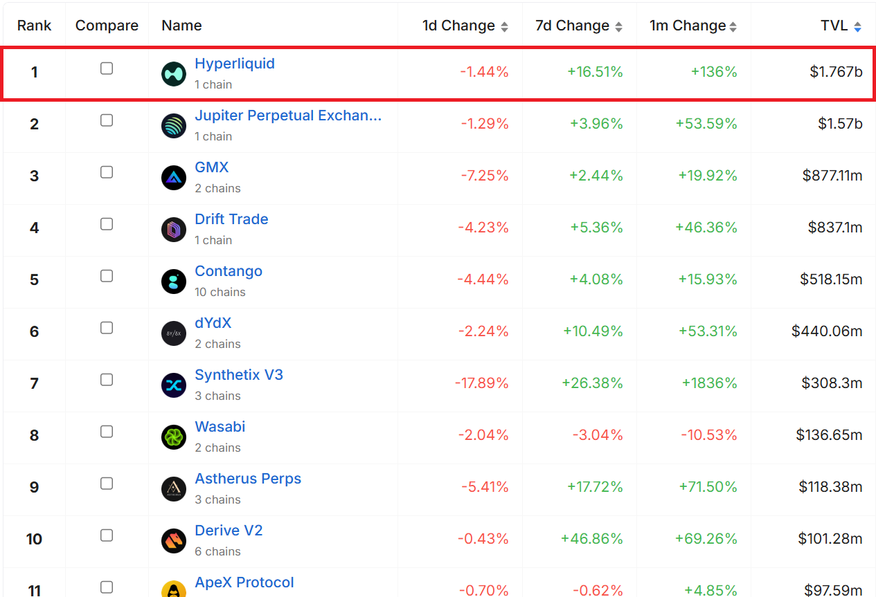 Hyperliquidの基軸通貨HYPEとは？特徴や将来性を解説 - Crypto Marker
